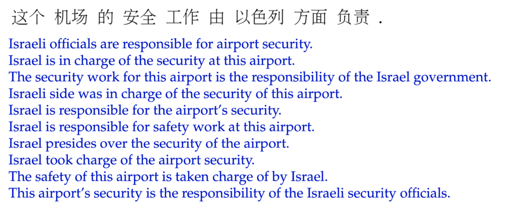 What is Machine Translation? When will it replace humans? | Redokun Blog