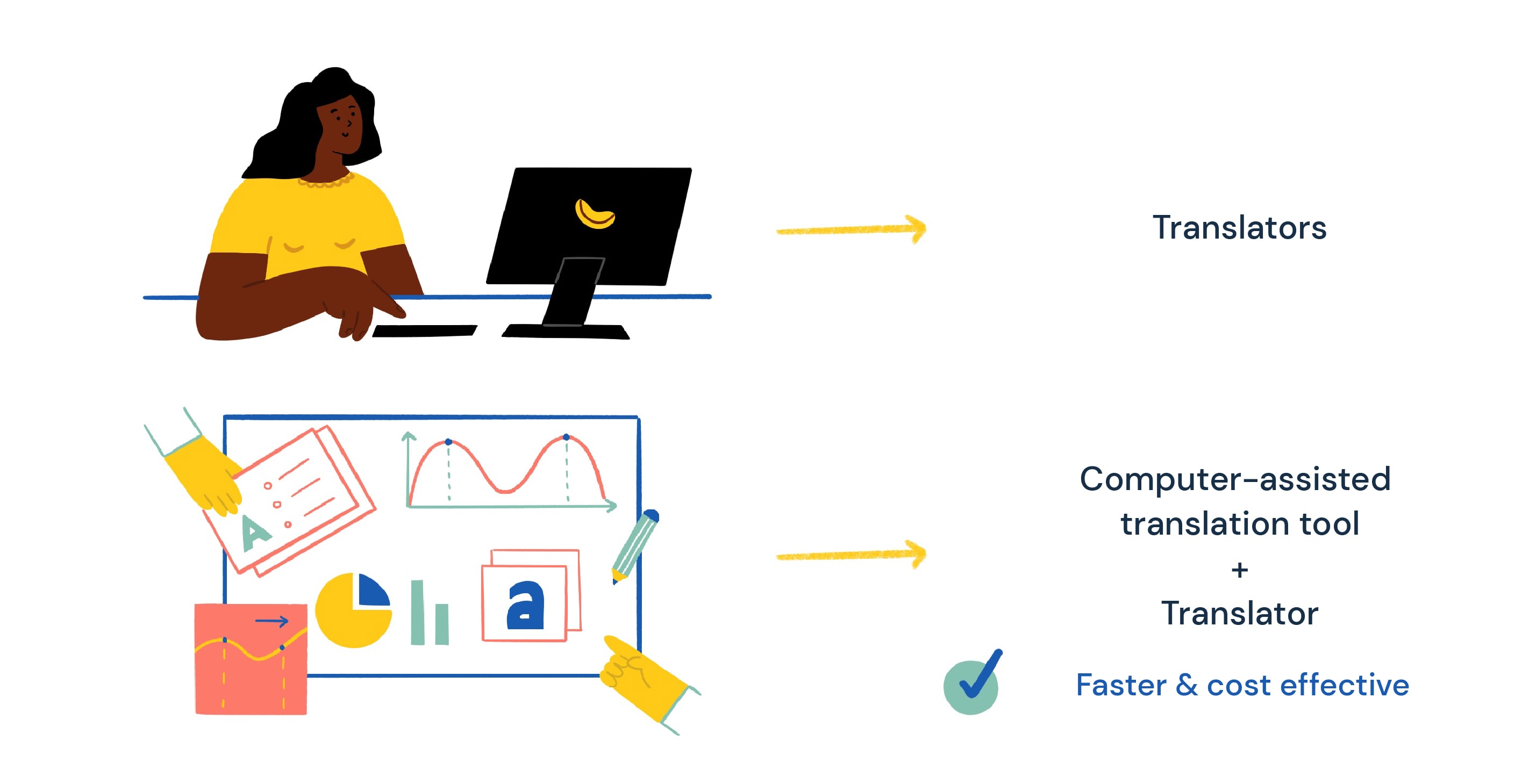 How to Choose the Right Translation Software | Redokun Blog