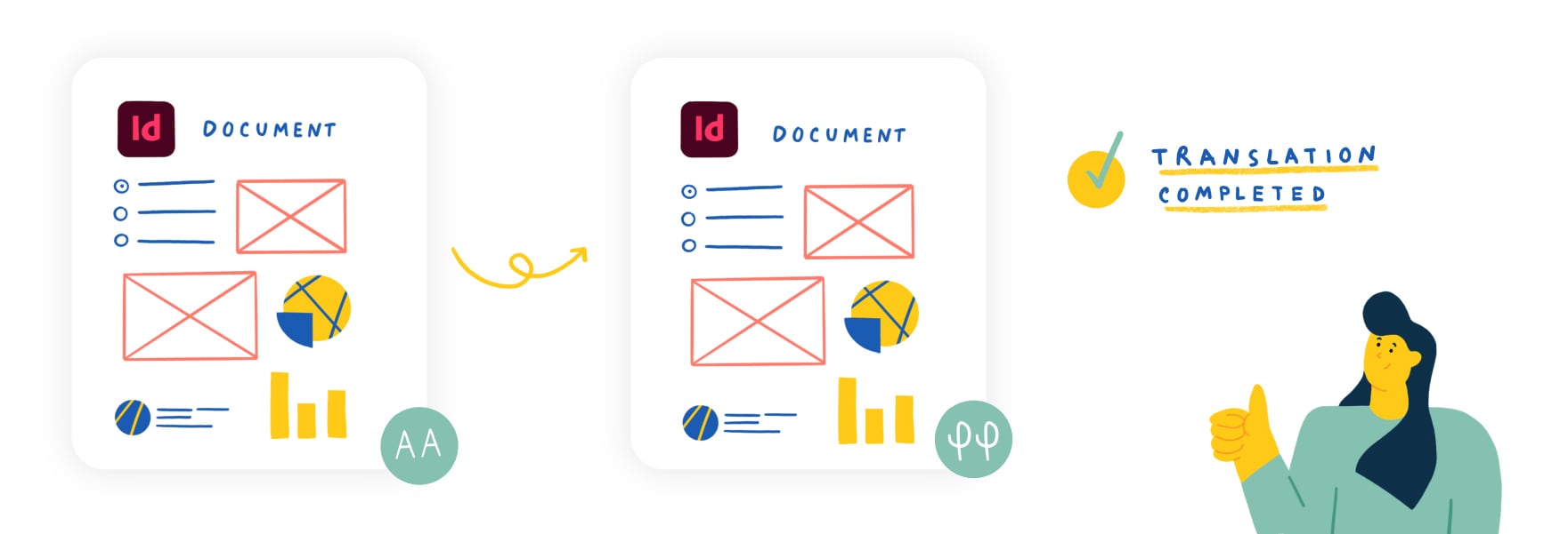 How to translate an InDesign file + Tips | Redokun Blog