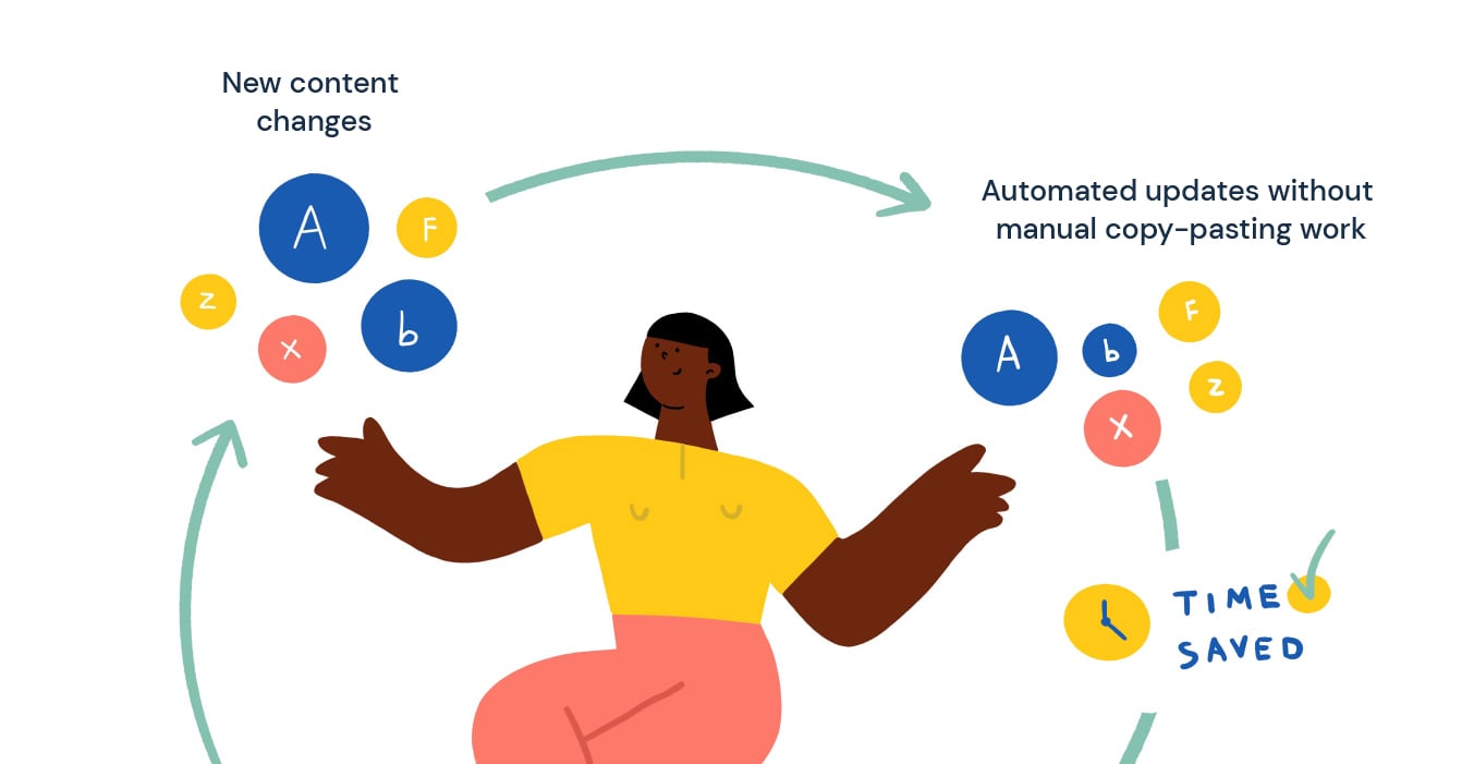 How to translate an InDesign file + Tips | Redokun Blog