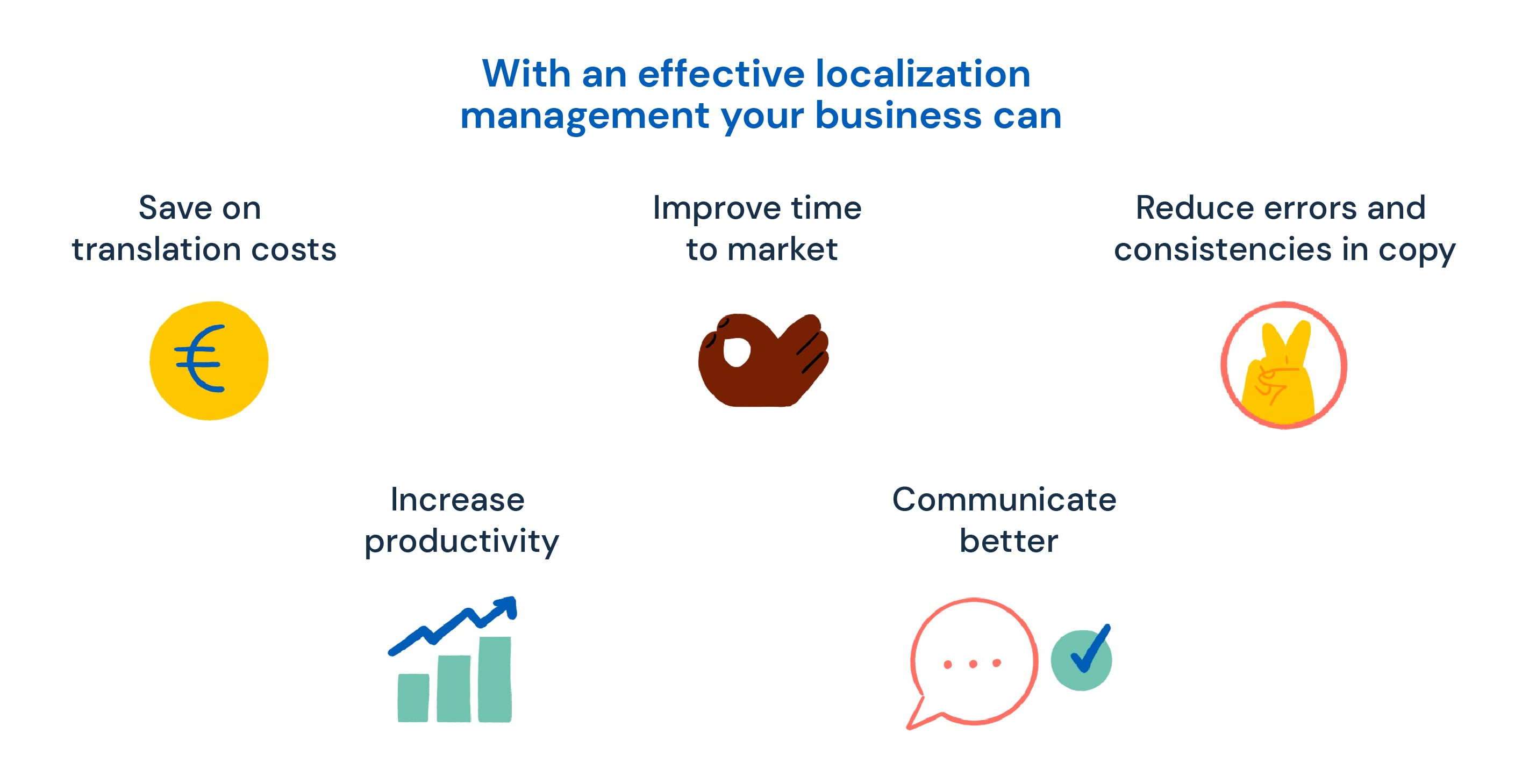 Localization Management: What is it and Why you need it | Redokun Blog