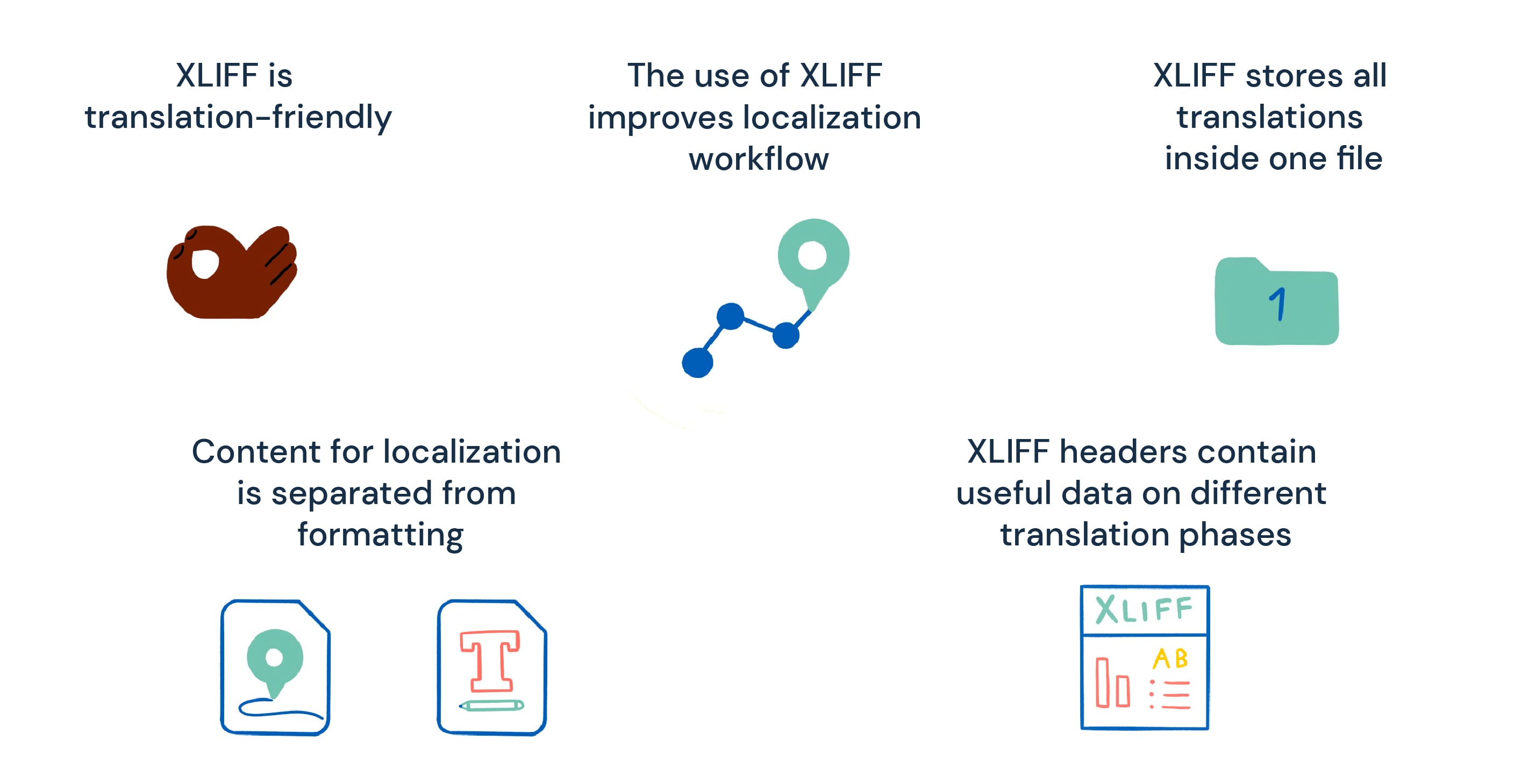 How to Translate XLIFF Files (2024 Guide) | Redokun Blog