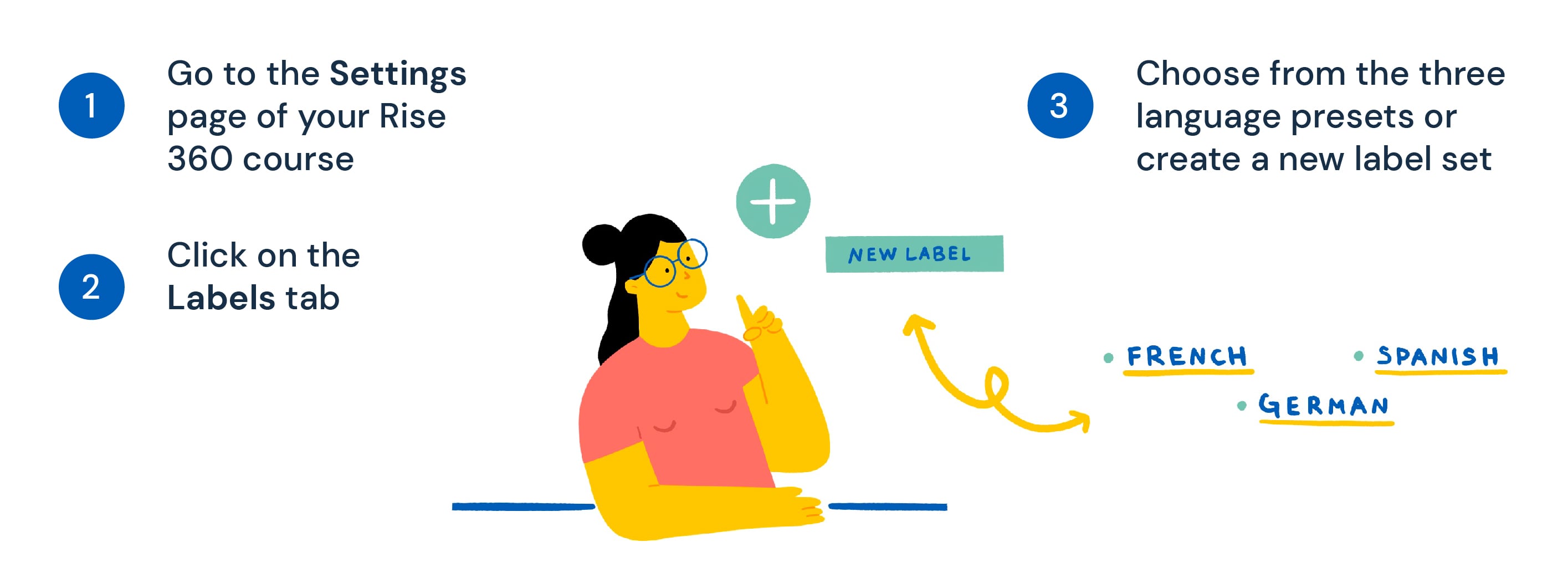 Articulate Rise 360 Translation Guide + Best Practices | Redokun Blog