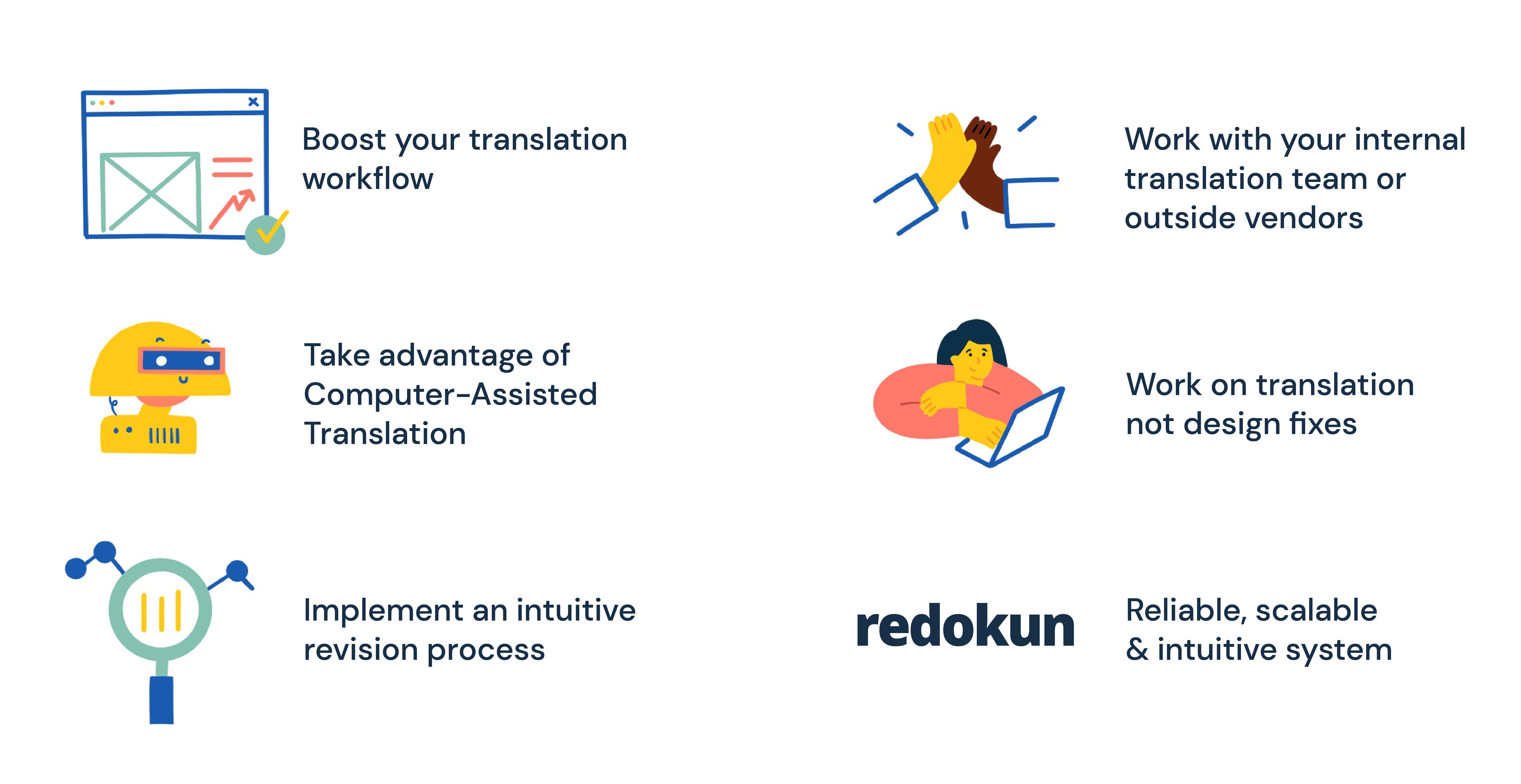 A Complete Guide to Evolve Translation (2024) - eLearning Localization ...